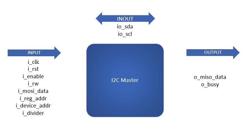 CircuitDen | Artin Isagholian
